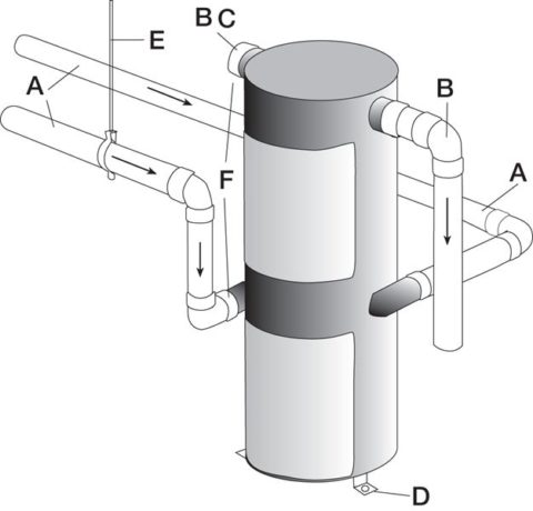 Filter Separators - AutoVac Inc