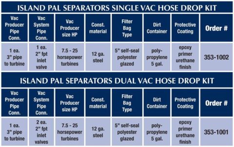 Island Pal Separators - AutoVac Inc